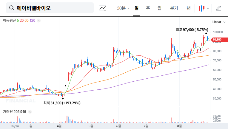 ABL Bio's ABL301 Phase 1 Success: A Promising Outlook for Investors ...