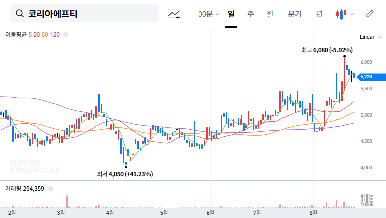 Korea FT (123410) Stock Forecast: VIP Asset Management Acquires 5.82% ...